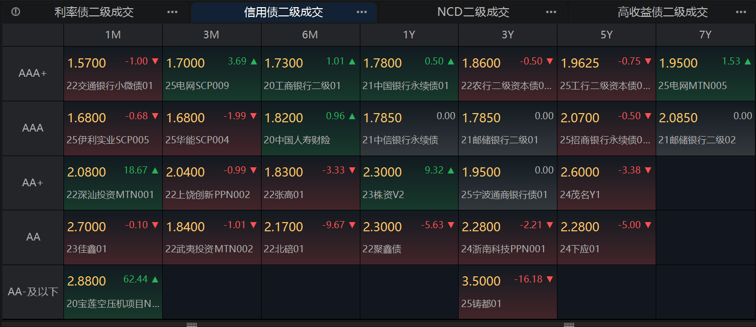 6.4阿债观市丨债市情绪修复，“红六月”可期！_财富号评论(cfhpl)股吧_东方财富网股吧