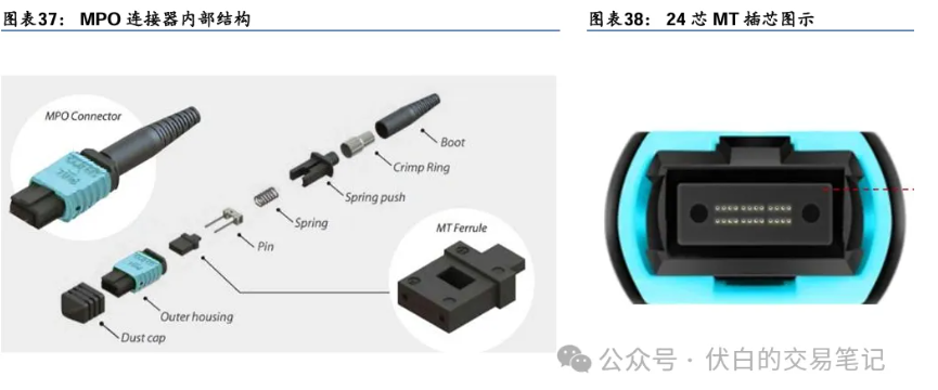 CPO交换机核心增量：MPO光纤连接器市场格局梳理_财富号_东方财富网