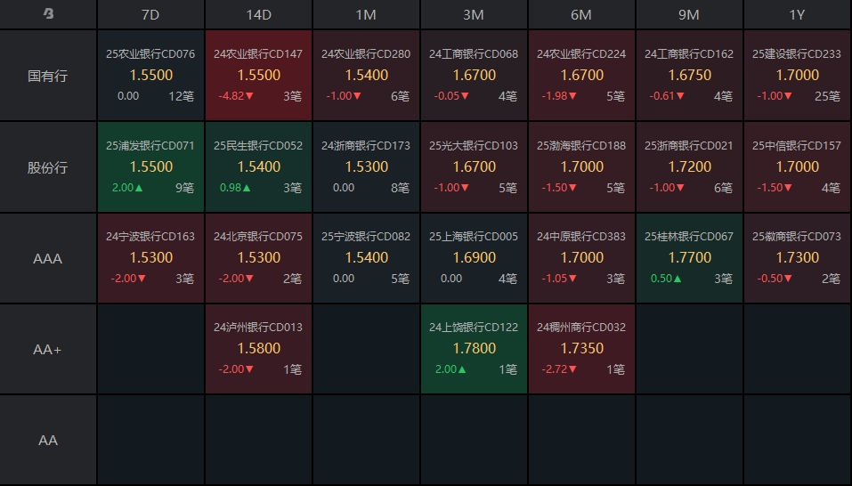 2025.6.5尾盘行情：利率债晴，信用债晴_财富号评论(cfhpl)股吧_东方财富网股吧