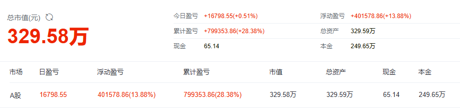 如果这世界上真有奇迹，那只是努力的另一个名字_财富号评论(cfhpl)股吧_东方财富网股吧
