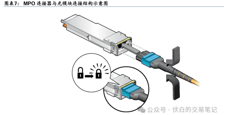 CPO交换机核心增量：MPO光纤连接器市场格局梳理_财富号_东方财富网