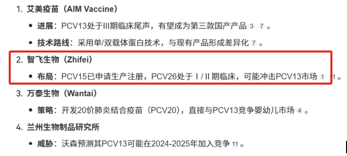 智飞生物，重磅的PCV15进入审评周期。。。_财富号_东方财富网
