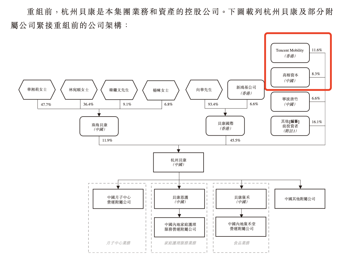 “最大月子中心”圣贝拉通过港股IPO聆讯，营收增长、亏损扩大_财富号评论(cfhpl)股吧_东方财富网股吧