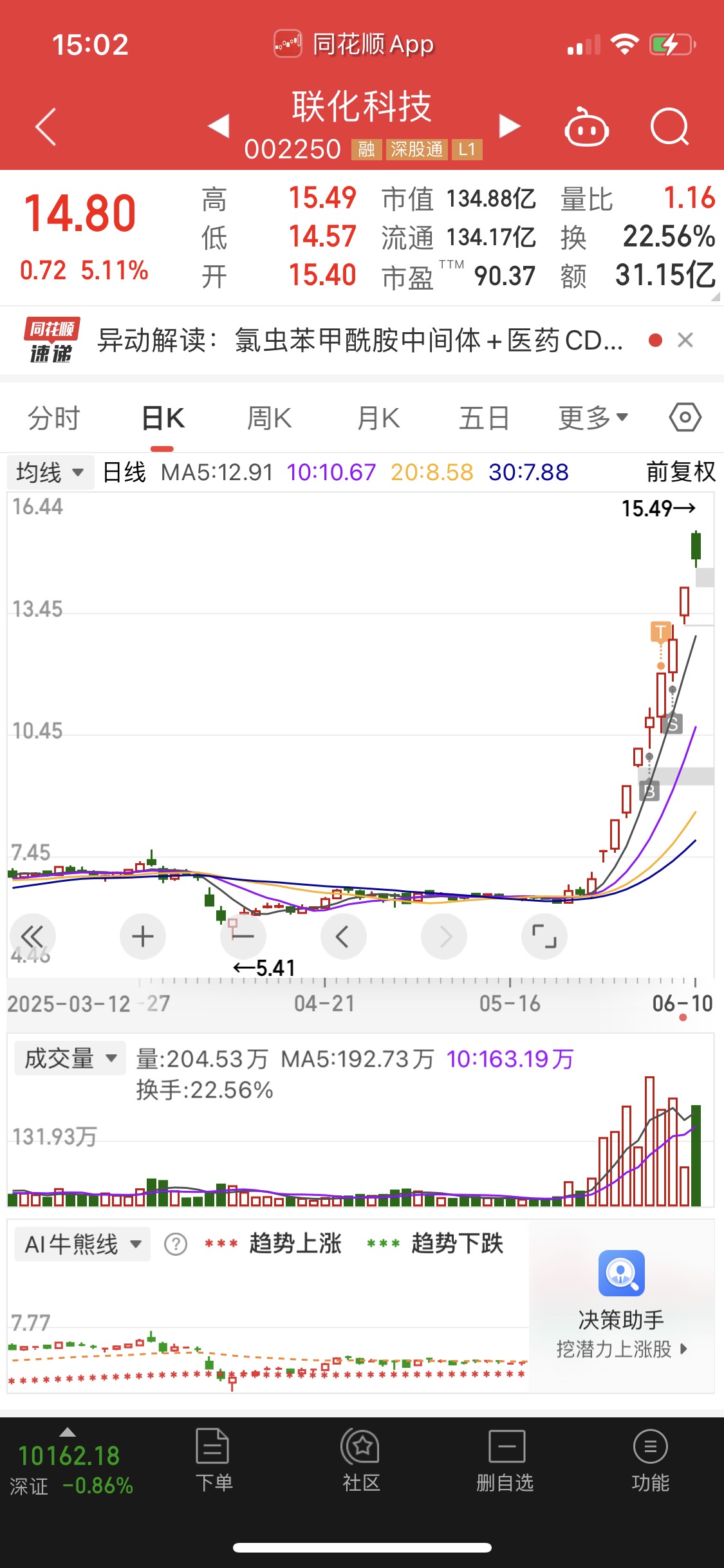 难受的心，今天让我舒缓了一下_财富号评论(cfhpl)股吧_东方财富网股吧