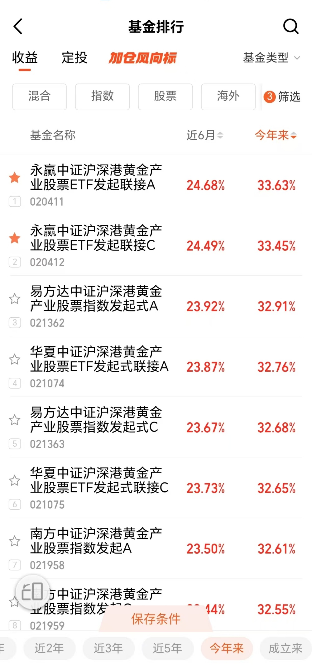 黄金回调，黄金股投资机会显现！_财富号评论(cfhpl)股吧_东方财富网股吧