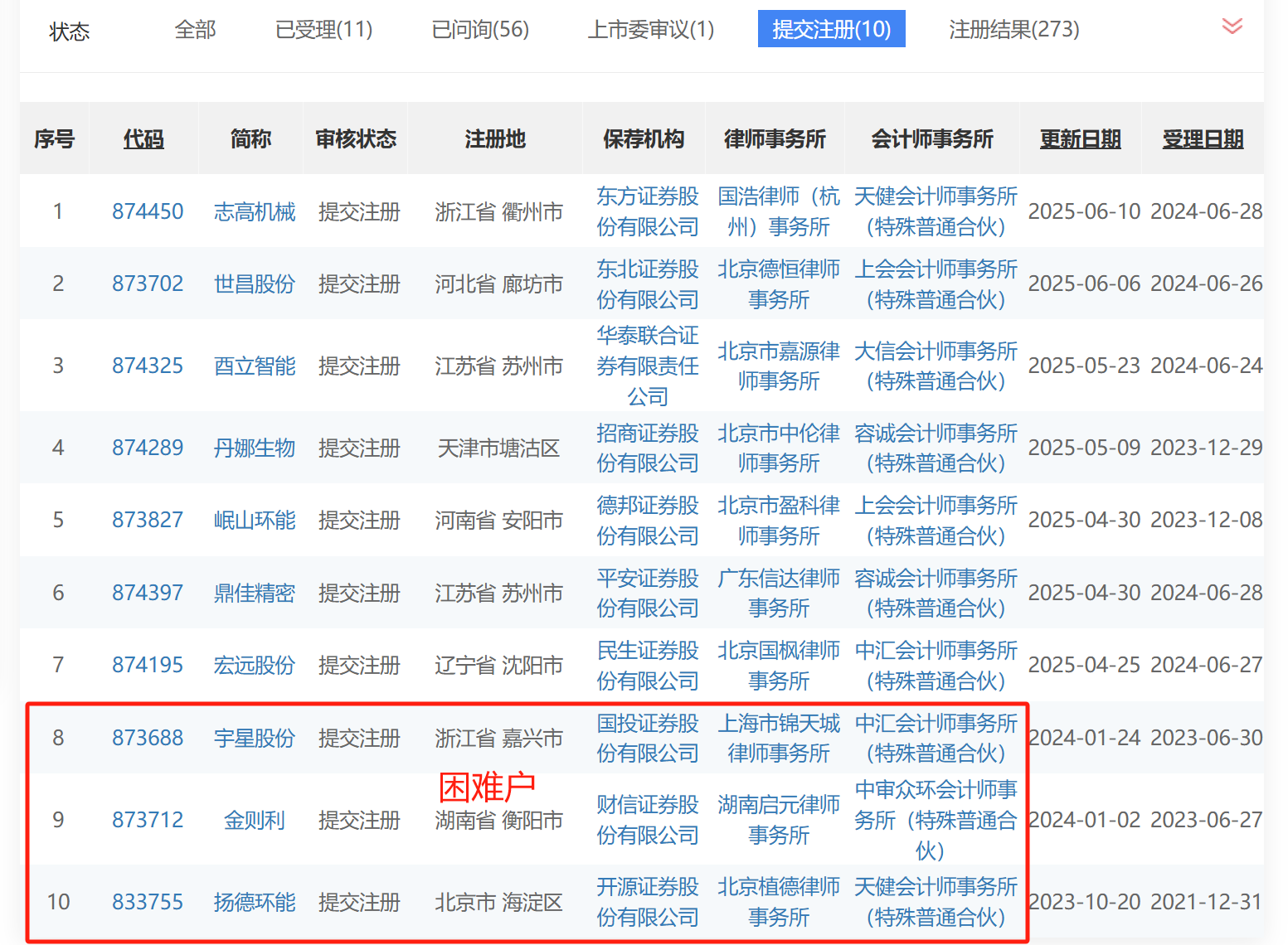 又一REITs认购，势必有一款与广信科技冲突？_财富号评论(cfhpl)股吧_东方财富网股吧