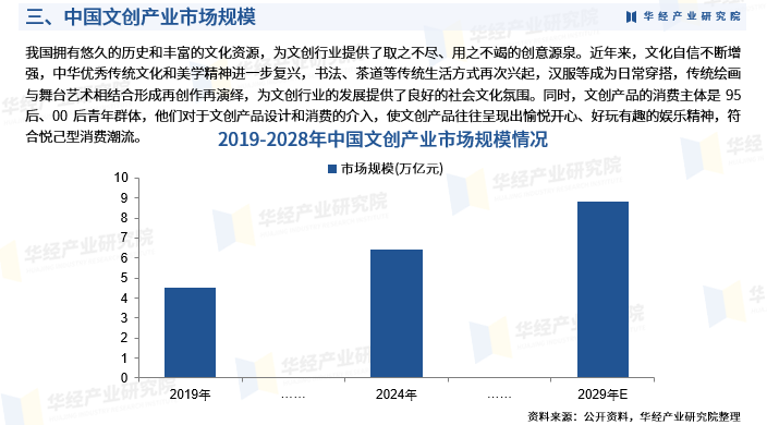 2025年中国文创行业深度研究报告：市场需求预测、进入壁垒及投资风险_财富号_东方财富网