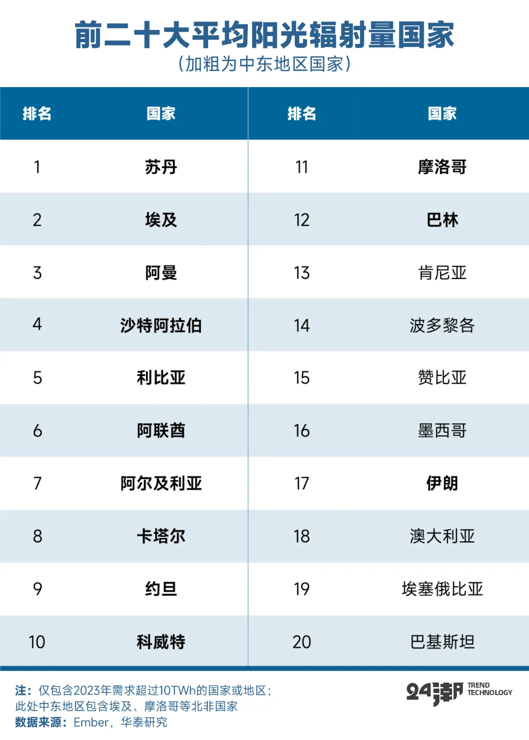 拆解比亚迪储能帝国版图｜深度_财富号_东方财富网