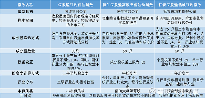 港股红利指数基金全梳理：到底应该投哪只？_财富号评论(cfhpl)股吧_东方财富网股吧