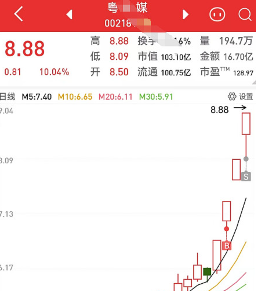 以粤传媒(SZ002181)为例，谈下怎么S_财富号_东方财富网