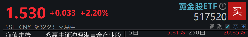 中东冲突升级，黄金股ETF(517520)涨幅超黄金！冲击4连涨！_财富号评论(cfhpl)股吧_东方财富网股吧
