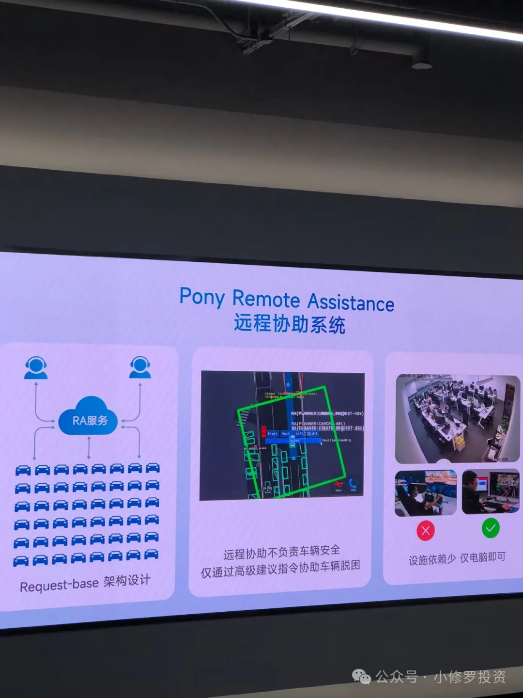 调研小马智行：从编程冠军到安全第一，世界模型与L4的梦_财富号_东方财富网