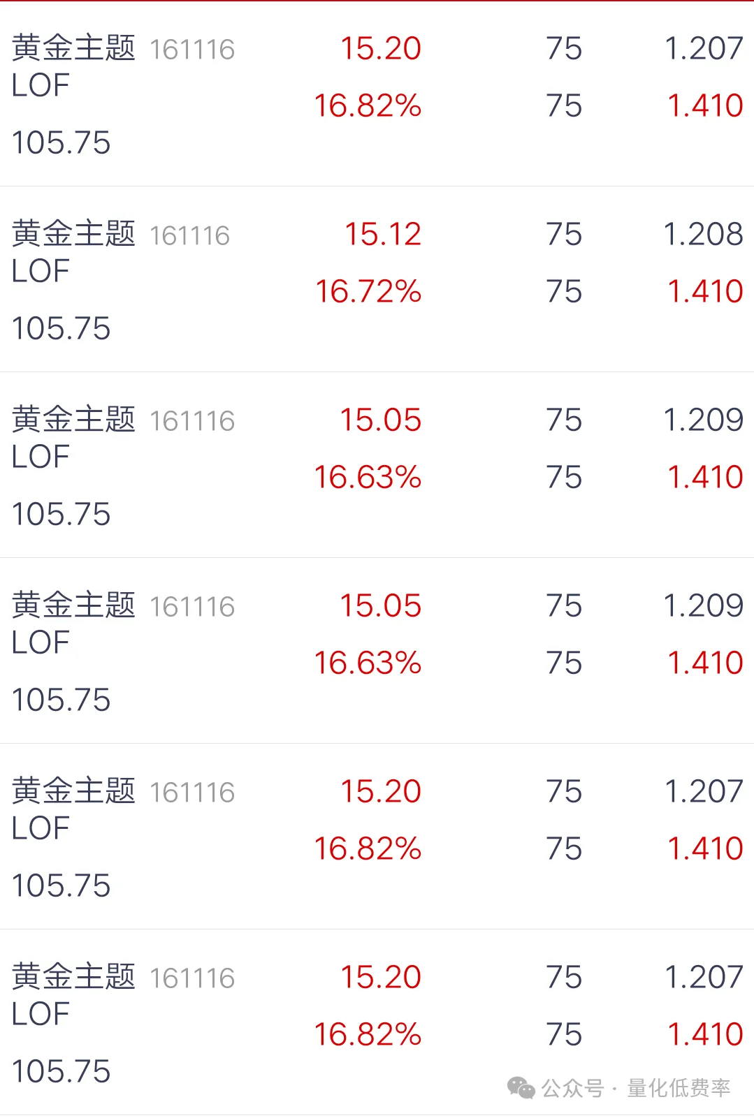 4只港股新股打哪一只好 | 成交LOF套利浮盈15%_财富号评论(cfhpl)股吧_东方财富网股吧