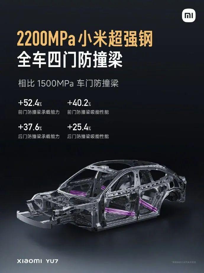 小米YU7提前至6月底发布，特斯拉的最强对手来了_财富号评论(cfhpl)股吧_东方财富网股吧