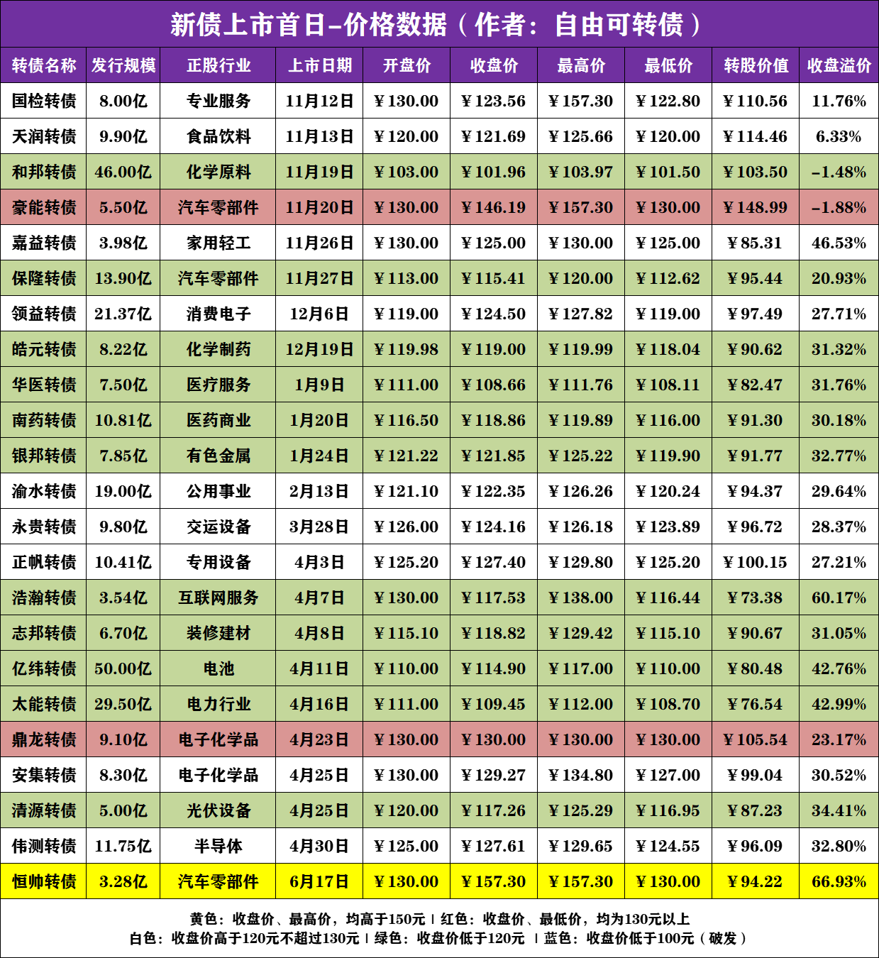 【抢权配售】华辰转债，配债分析！_财富号评论(cfhpl)股吧_东方财富网股吧