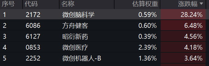 脑机接口技术重大突破！港股医疗ETF(159366)领涨医疗板块！_财富号_东方财富网