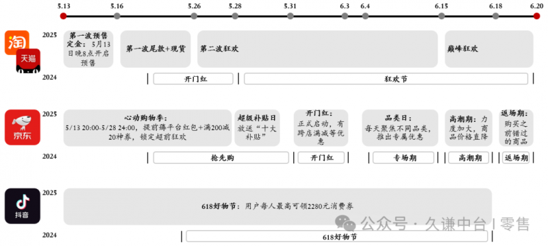 京东618实现全面增长：数码家电占据近七成份额，户外服饰221%超高增速领跑行业_财富号评论(cfhpl)股吧_东方财富网股吧