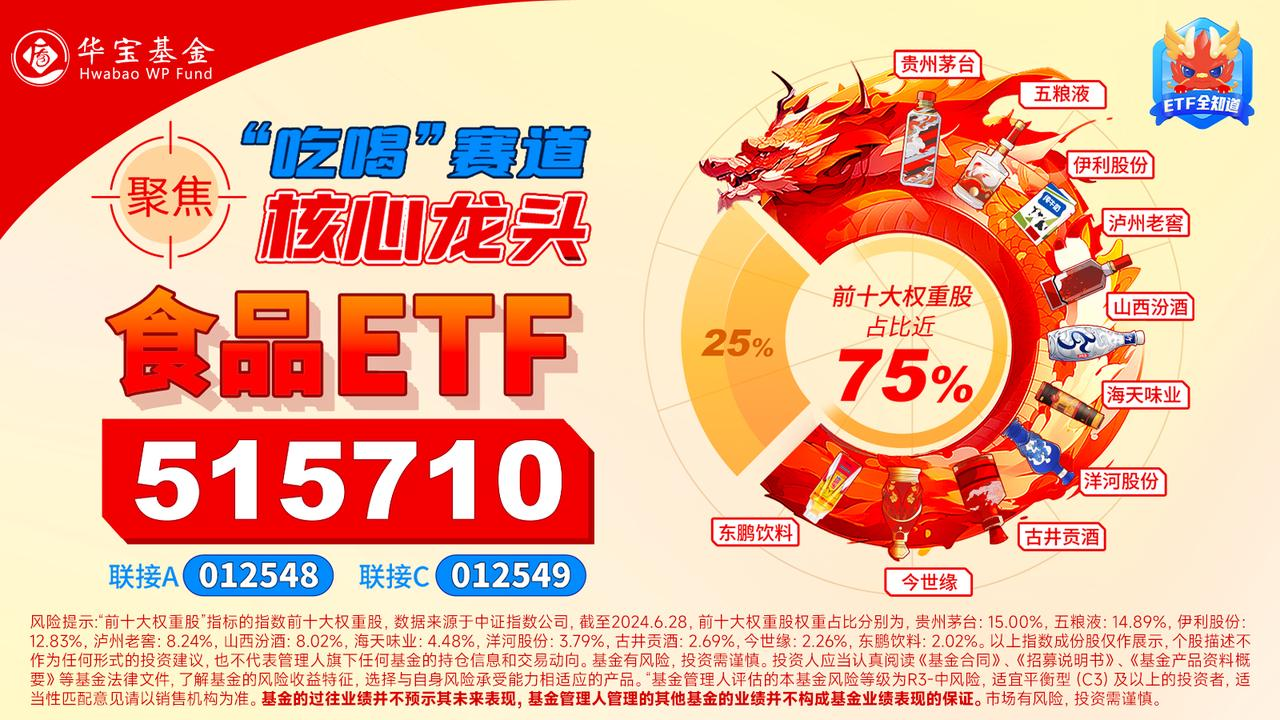 食品ETF（515710）拉升1.01%，金种子酒领涨7.04%，社零增速好于预期，食品饮料板块有望受益_财富号_东方财富网