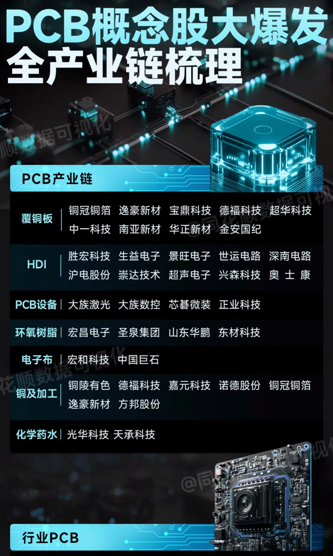 PCB+CPO爆发！英伟达CEO：Ai算力需求将增加10倍！（概念股梳理）_财富号_东方财富网