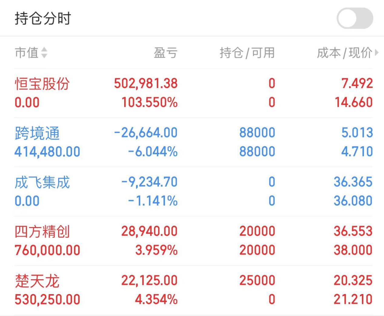 6.19收评 逸豪新材连续20CM_财富号评论(cfhpl)股吧_东方财富网股吧