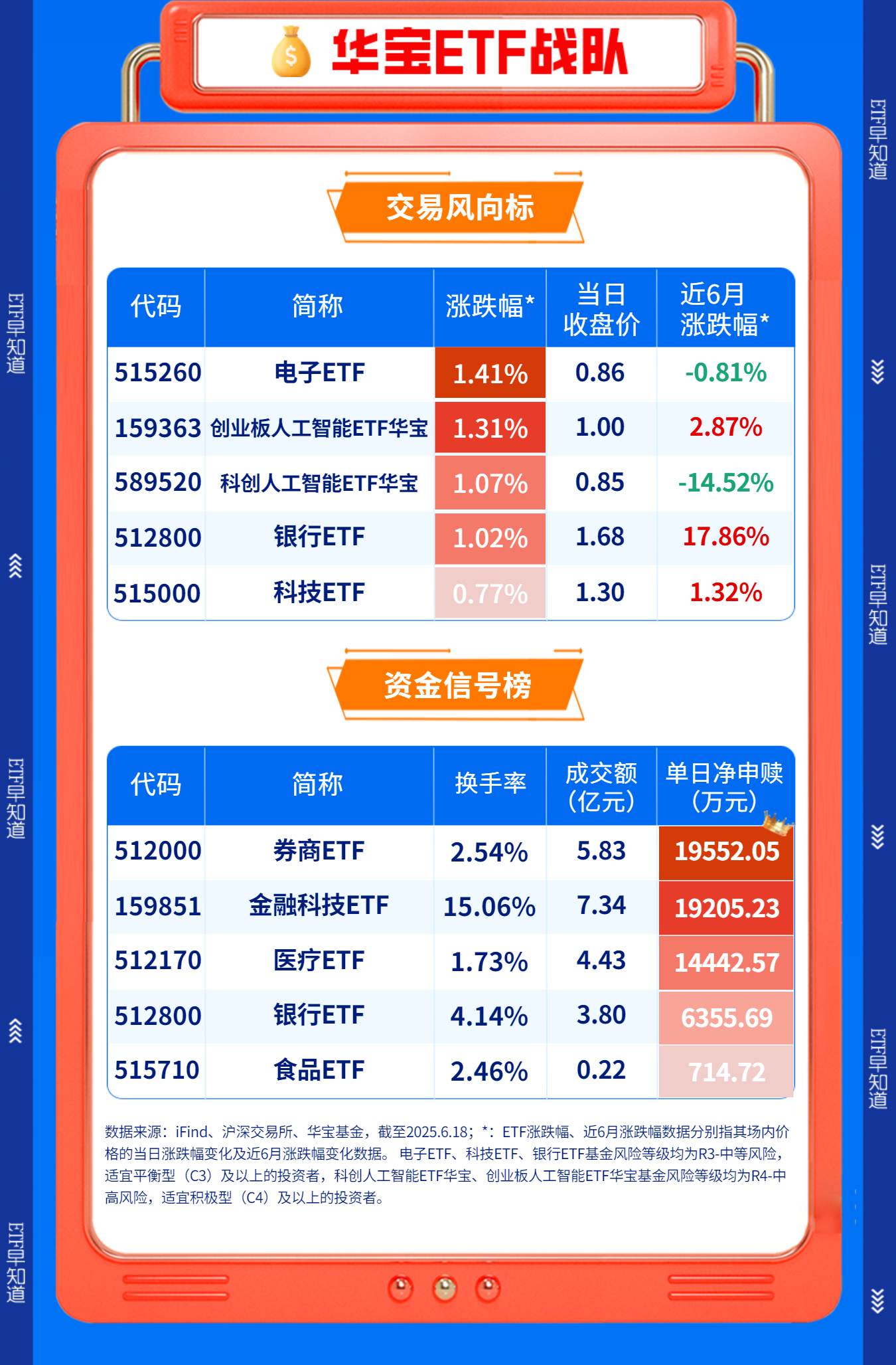 【盘前三分钟】6月19日ETF早知道_财富号_东方财富网