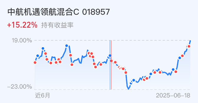 大涨2+！午盘cpo，机器人，恒科，创新药，半导体！最新估值_财富号评论(cfhpl)股吧_东方财富网股吧