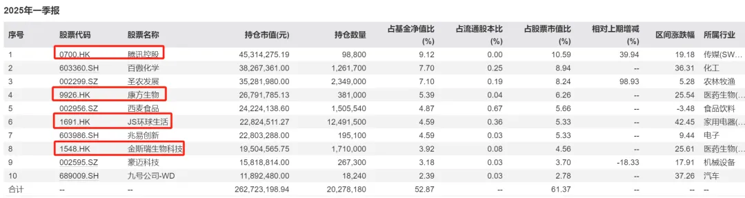 几只小而美、行业均衡的基金_财富号评论(cfhpl)股吧_东方财富网股吧