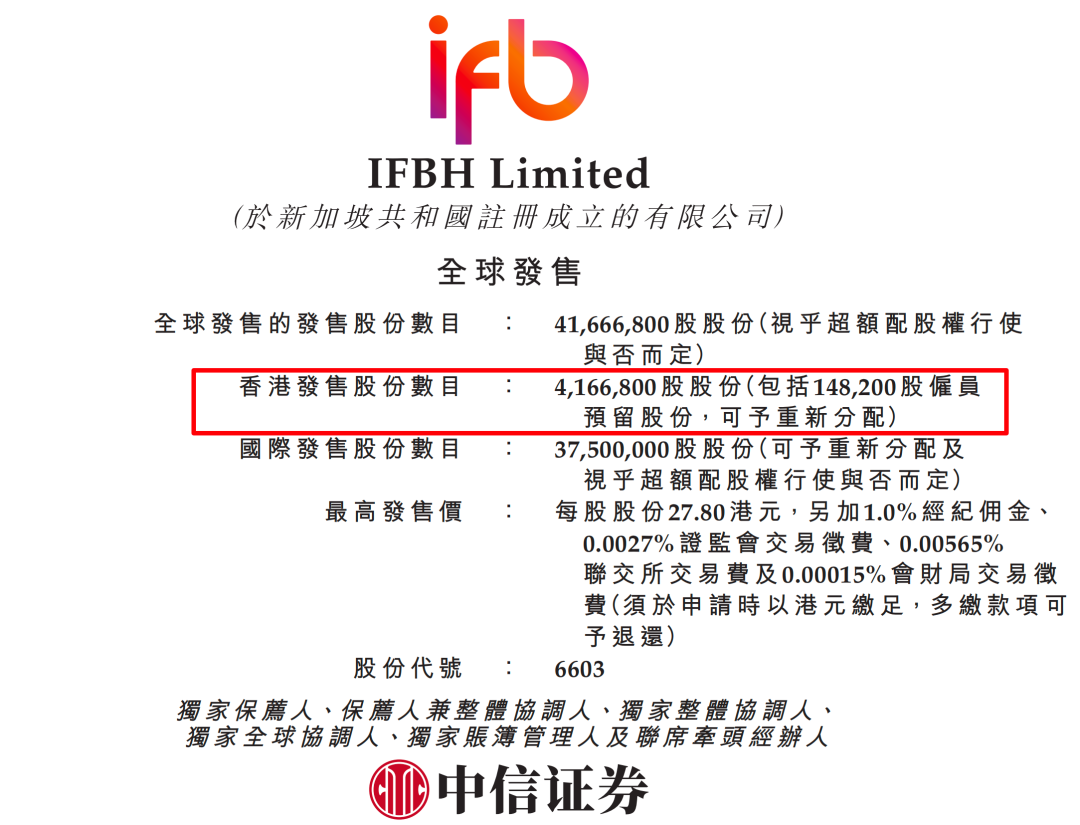 【港股打新】IFBH：所有港股打新人都在翘首以盼_财富号_东方财富网