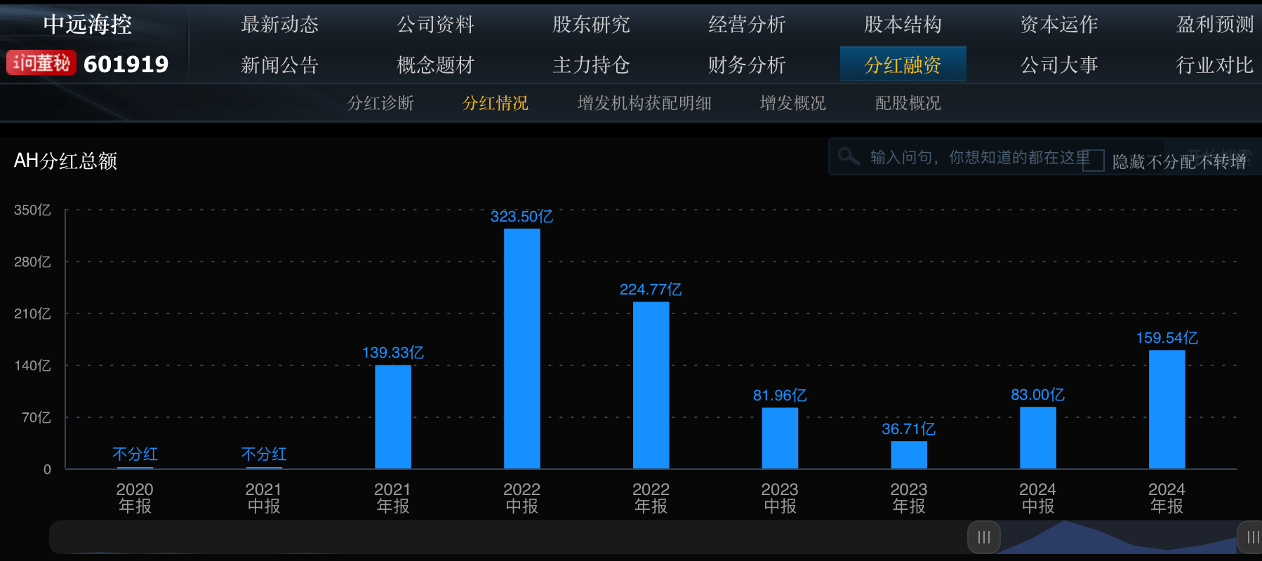 股息率超过10%的龙头，我只关注这10个高息股，有三个利好逻辑_财富号评论(cfhpl)股吧_东方财富网股吧