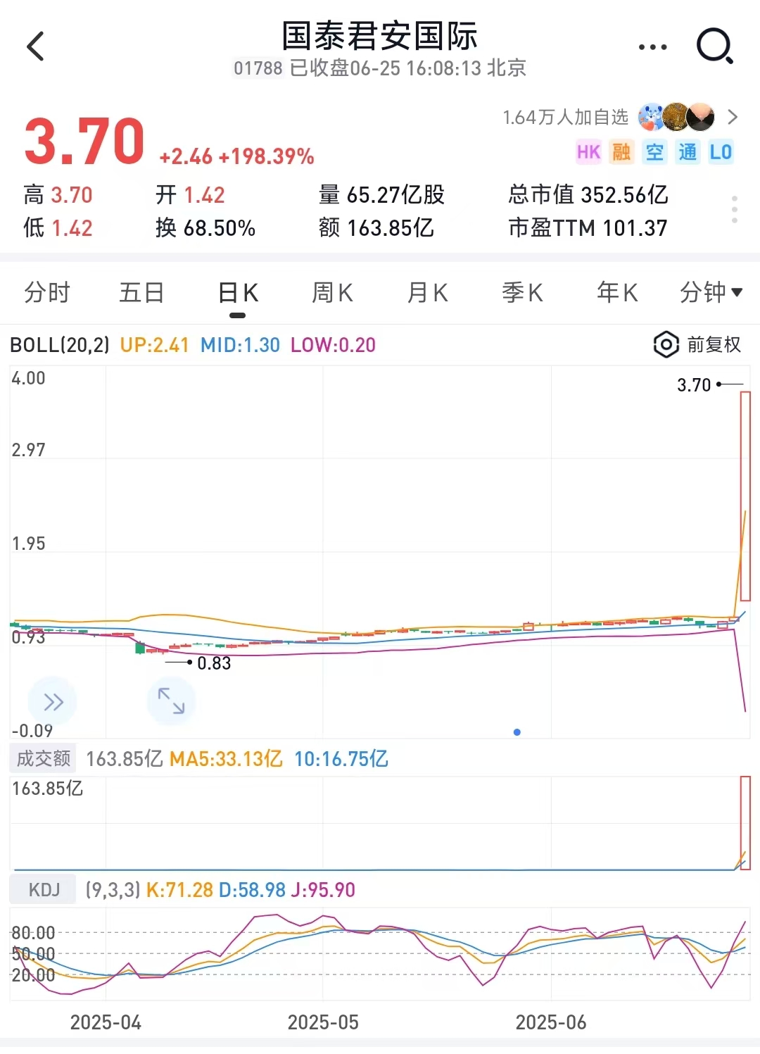 最狂野的一只港股指数基金！_财富号评论(cfhpl)股吧_东方财富网股吧