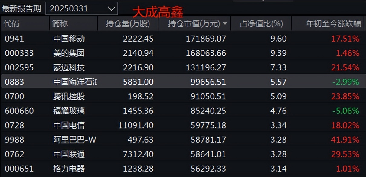 大牛市要来了？_财富号评论(cfhpl)股吧_东方财富网股吧