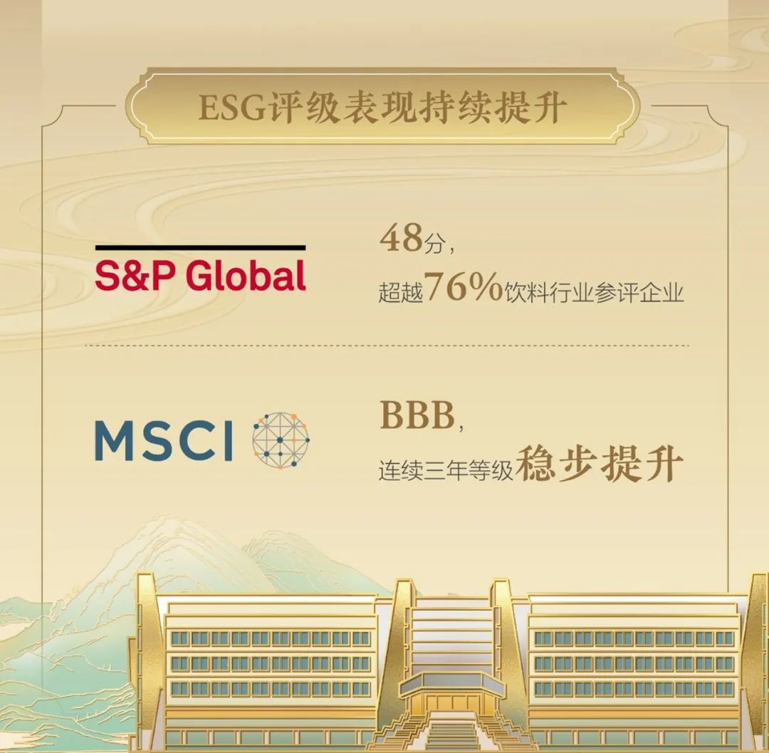 水井坊深化ESG实践，探索酒业可持续发展新路径_财富号_东方财富网