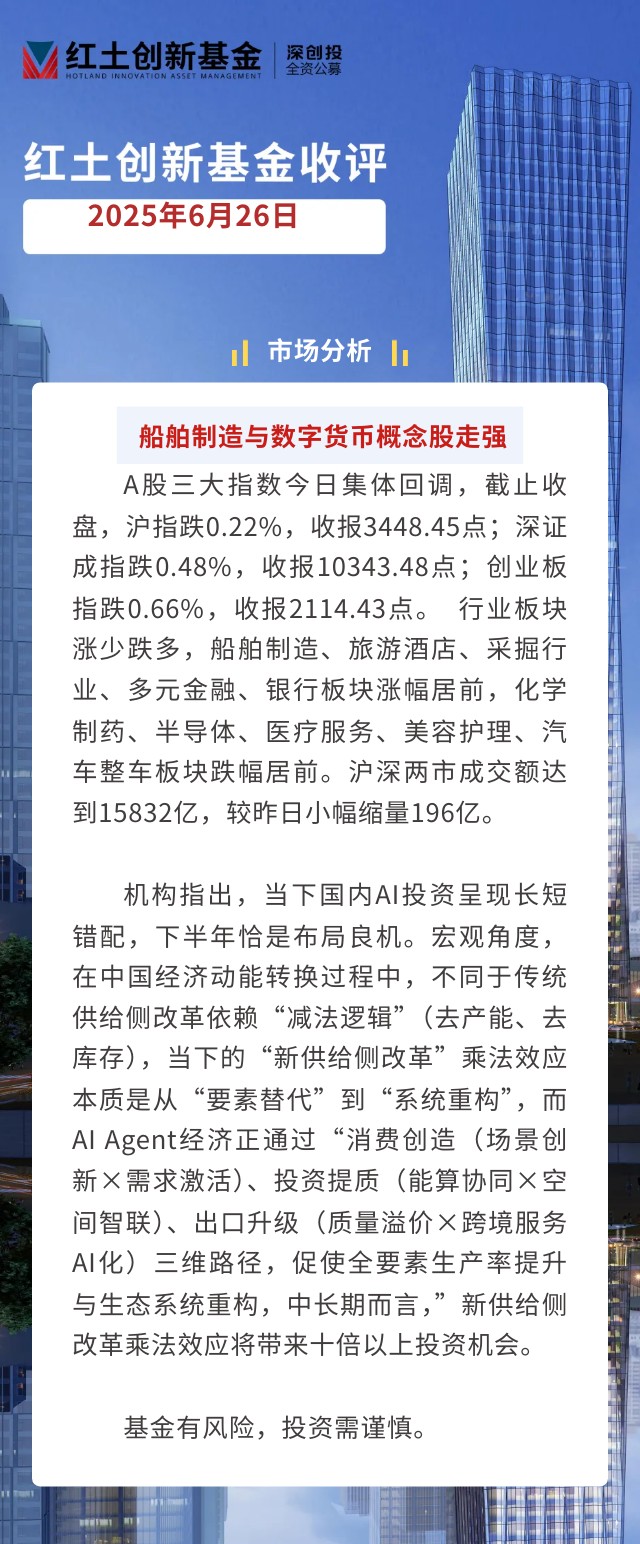 【红土创新收评】船舶制造与数字货币概念股走强（2025-6-26）_财富号评论(cfhpl)股吧_东方财富网股吧