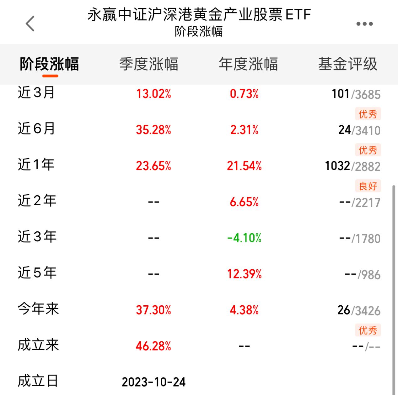 长牛逻辑清晰，继续锁定黄金股！_财富号评论(cfhpl)股吧_东方财富网股吧