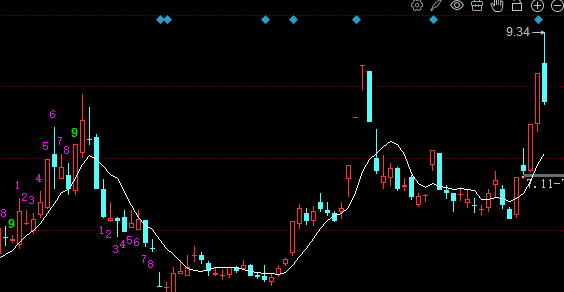 6.27日复盘 恒宝股份，湖南天雁，东方财富，丰元股份_财富号评论(cfhpl)股吧_东方财富网股吧