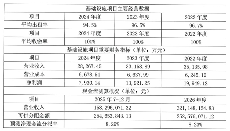 【创金合信首农REIT和华电清洁能源REIT】，认购哪一个？_财富号评论(cfhpl)股吧_东方财富网股吧