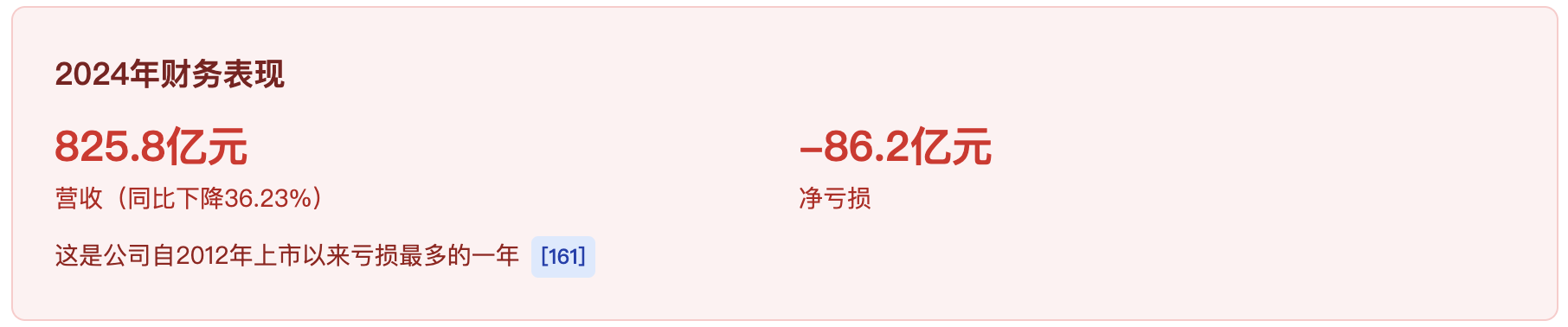 隆基绿能：阵痛中的光伏一哥，瘦死的骆驼比马大_财富号评论(cfhpl)股吧_东方财富网股吧