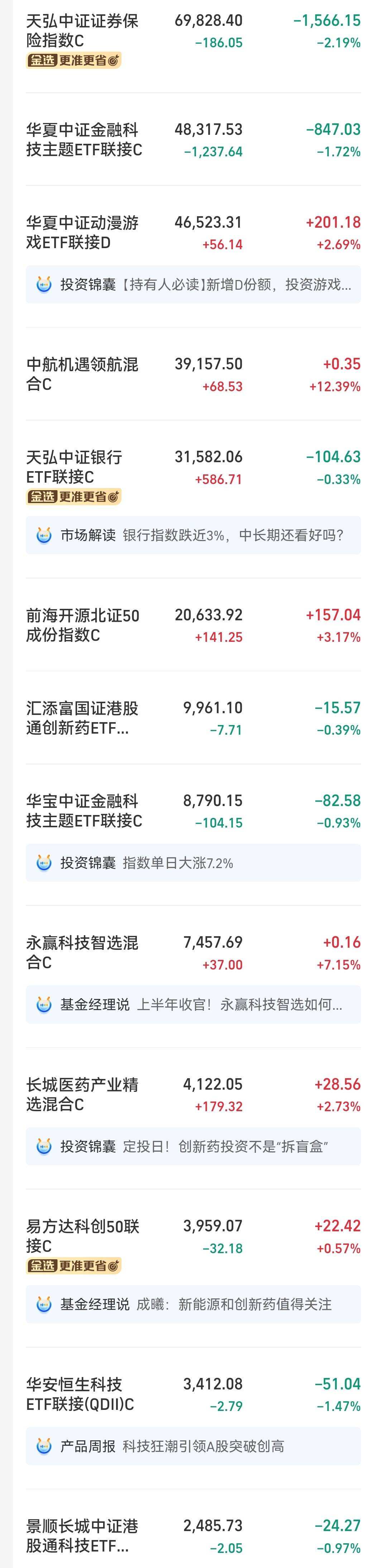 仓位总结，操作帖。7.2_财富号评论(cfhpl)股吧_东方财富网股吧
