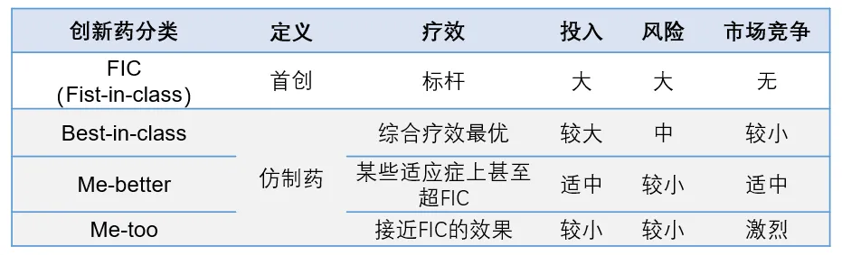 创新药投资词典：什么是BD、New-Co、ADC、FIC、CXO…_财富号_东方财富网