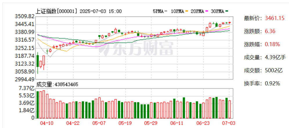 7.03复盘解码：恒宝股份、众生药业、大位科技、等个股在 A 股的行情观察_财富号评论(cfhpl)股吧_东方财富网股吧