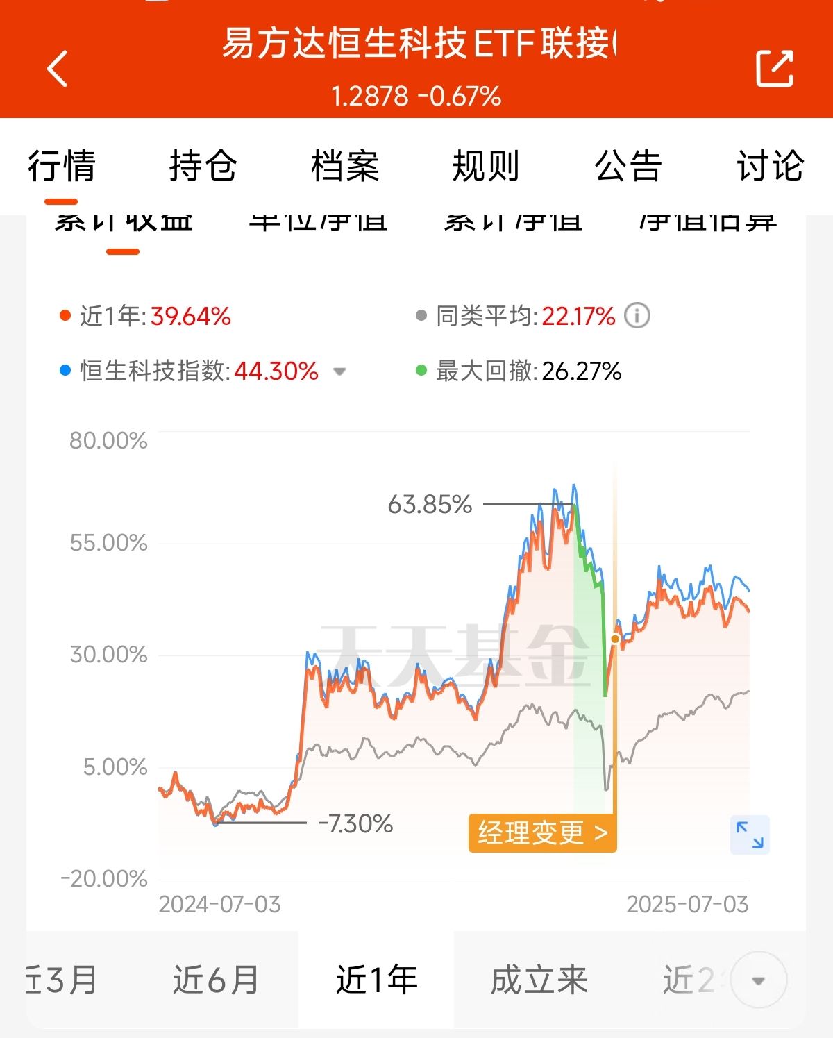 恒生科技，遭遇5连跌，抄底机会来了？_财富号评论(cfhpl)股吧_东方财富网股吧