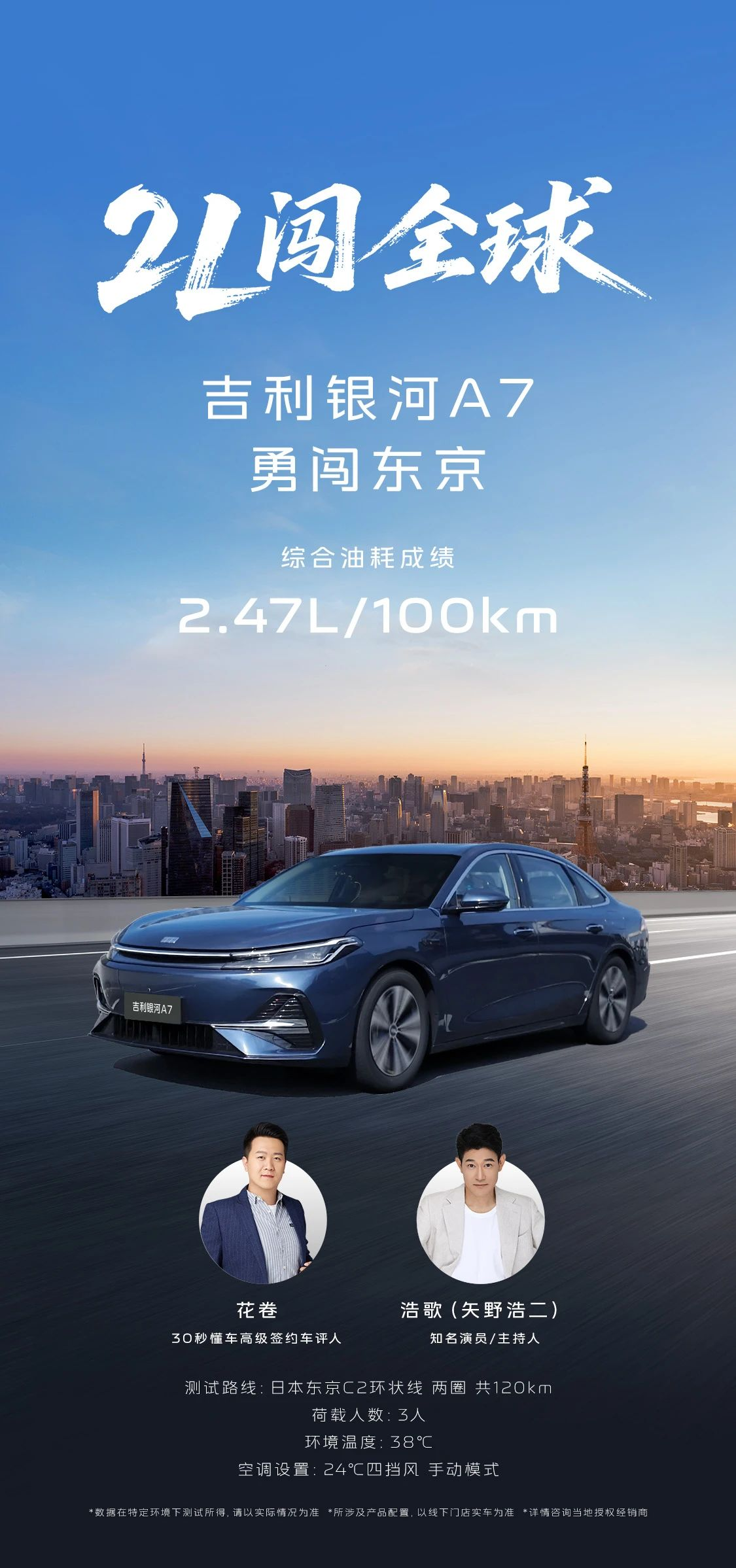 2.47L/100km，吉利银河A7“2L闯全球”油耗实测成绩_财富号_东方财富网