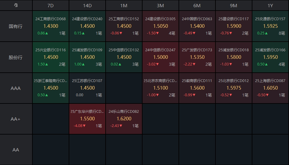 2025.7.7早盘盘中行情：利率债晴，信用债晴_财富号评论(cfhpl)股吧_东方财富网股吧