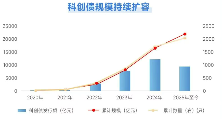 首批科创债ETF今日首发！力争一日售罄背景下，到底值不值得买？_财富号评论(cfhpl)股吧_东方财富网股吧