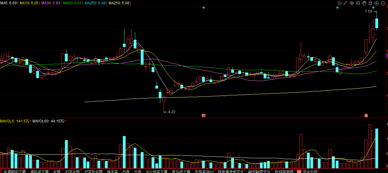 晚盘 华铭智能，冰山冷热，工业富联_财富号评论(cfhpl)股吧_东方财富网股吧