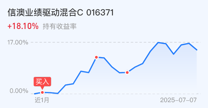 大涨 5+！收盘cpo，光伏，游戏，半导体，机器人，最新估值_财富号评论(cfhpl)股吧_东方财富网股吧