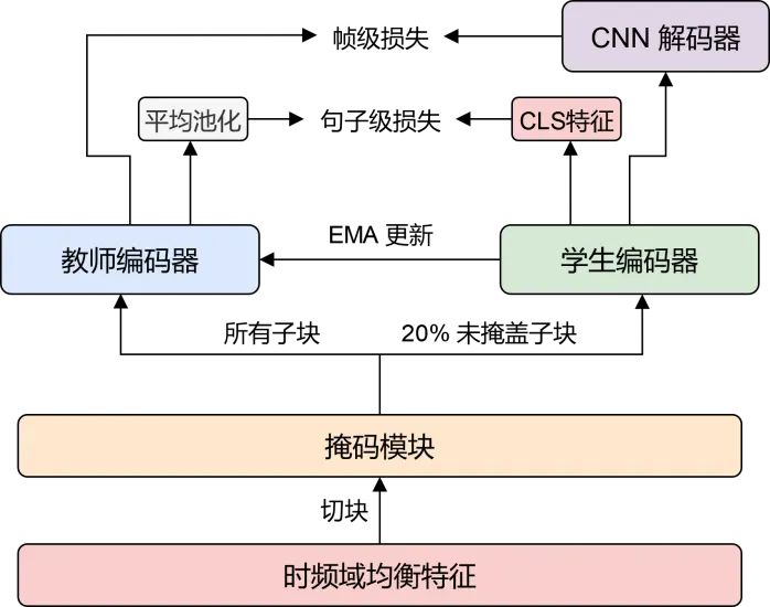 DCASE 2025三项第一！科大讯飞获声音事件权威赛事四连冠_财富号_东方财富网