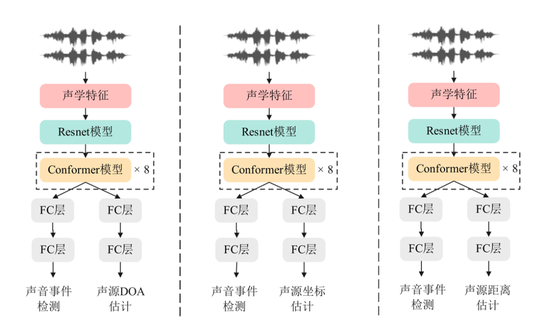 DCASE 2025三项第一！科大讯飞获声音事件权威赛事四连冠_财富号_东方财富网
