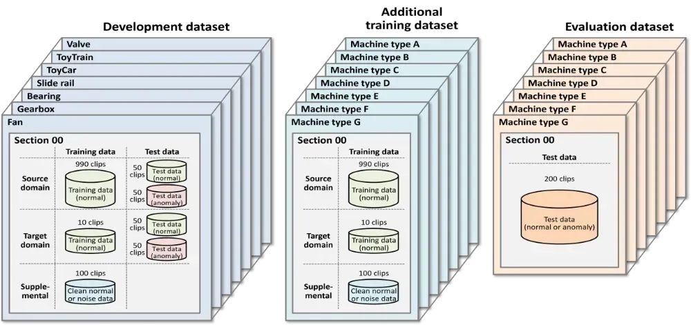 DCASE 2025三项第一！科大讯飞获声音事件权威赛事四连冠_财富号_东方财富网