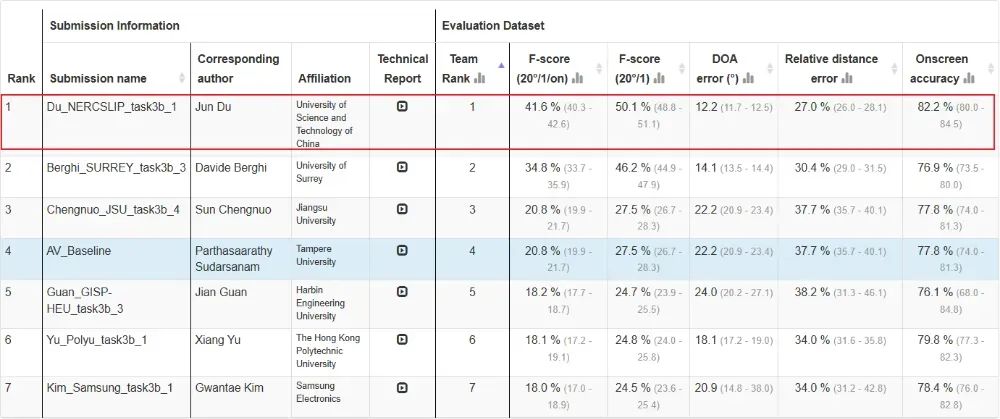 DCASE 2025三项第一！科大讯飞获声音事件权威赛事四连冠_财富号_东方财富网